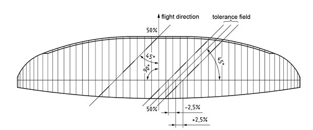 Final CCC Requirements Approved | World Air Sports Federation